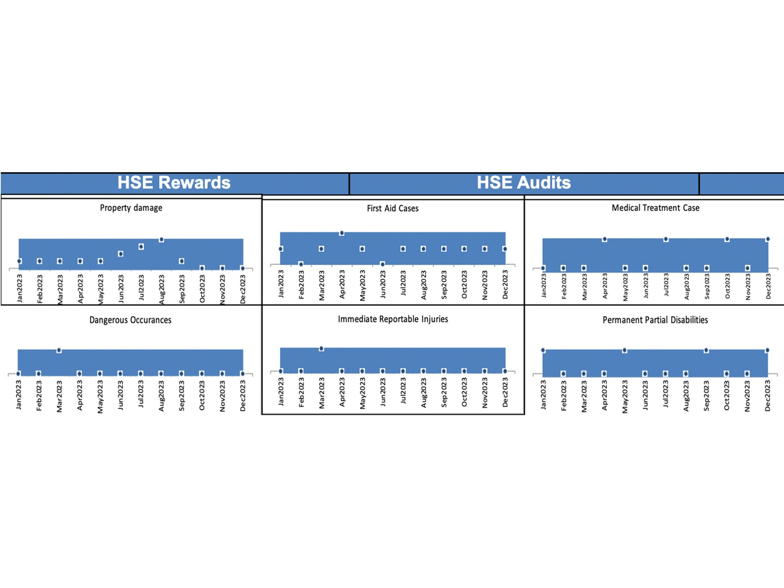 HSE KPI Dashboard V7.0 - Etsy