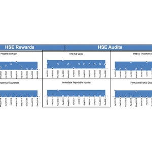 Tableau de bord HSE KPI V7.0, Tableau de bord Microsoft Excel, Tableau ...