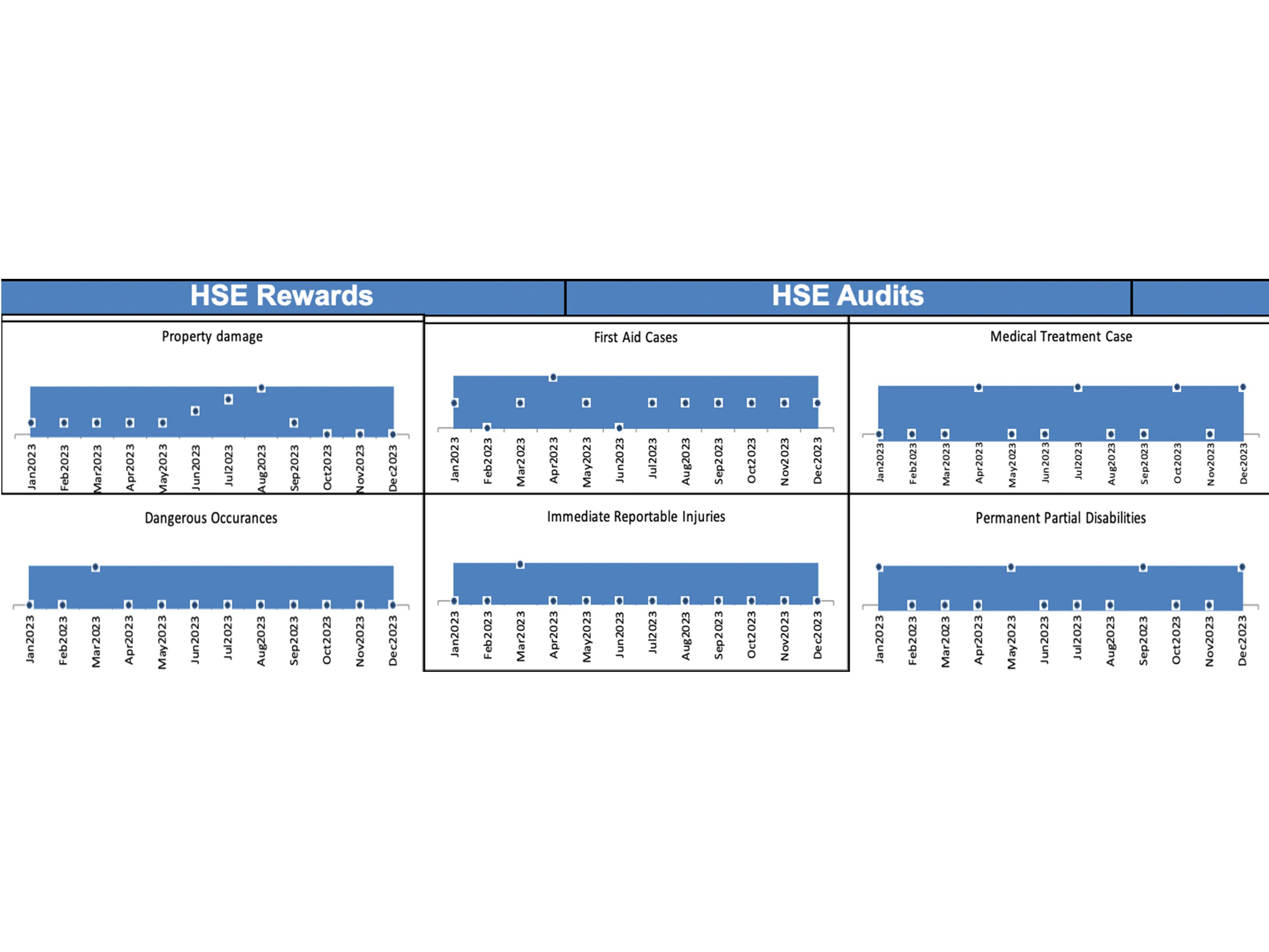 Tableau de bord HSE KPI V7.0, Tableau de bord Microsoft Excel, Tableau ...