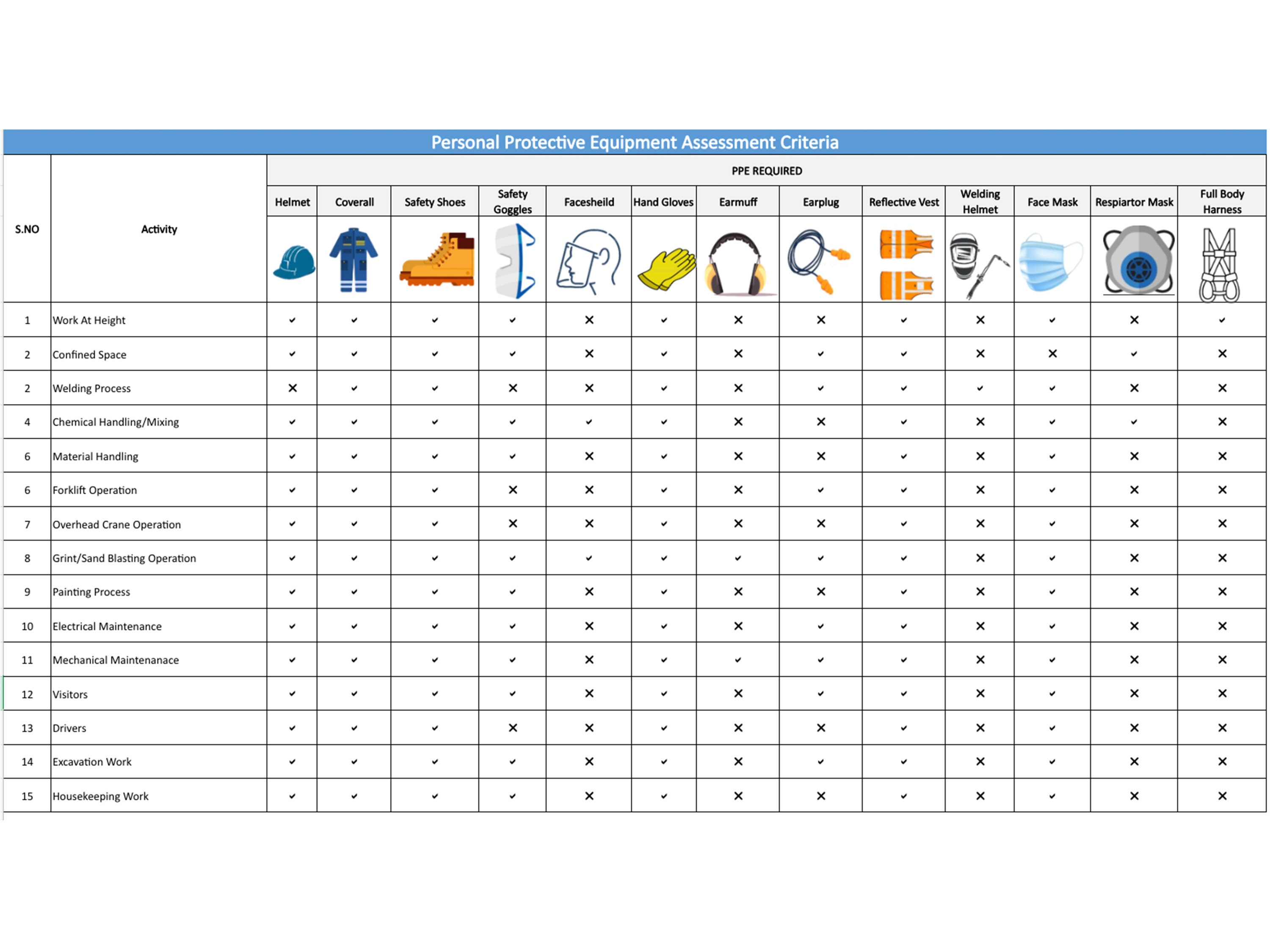 PPE Assessment Criteria Excel Template| Safety Excel Template | Safety ...