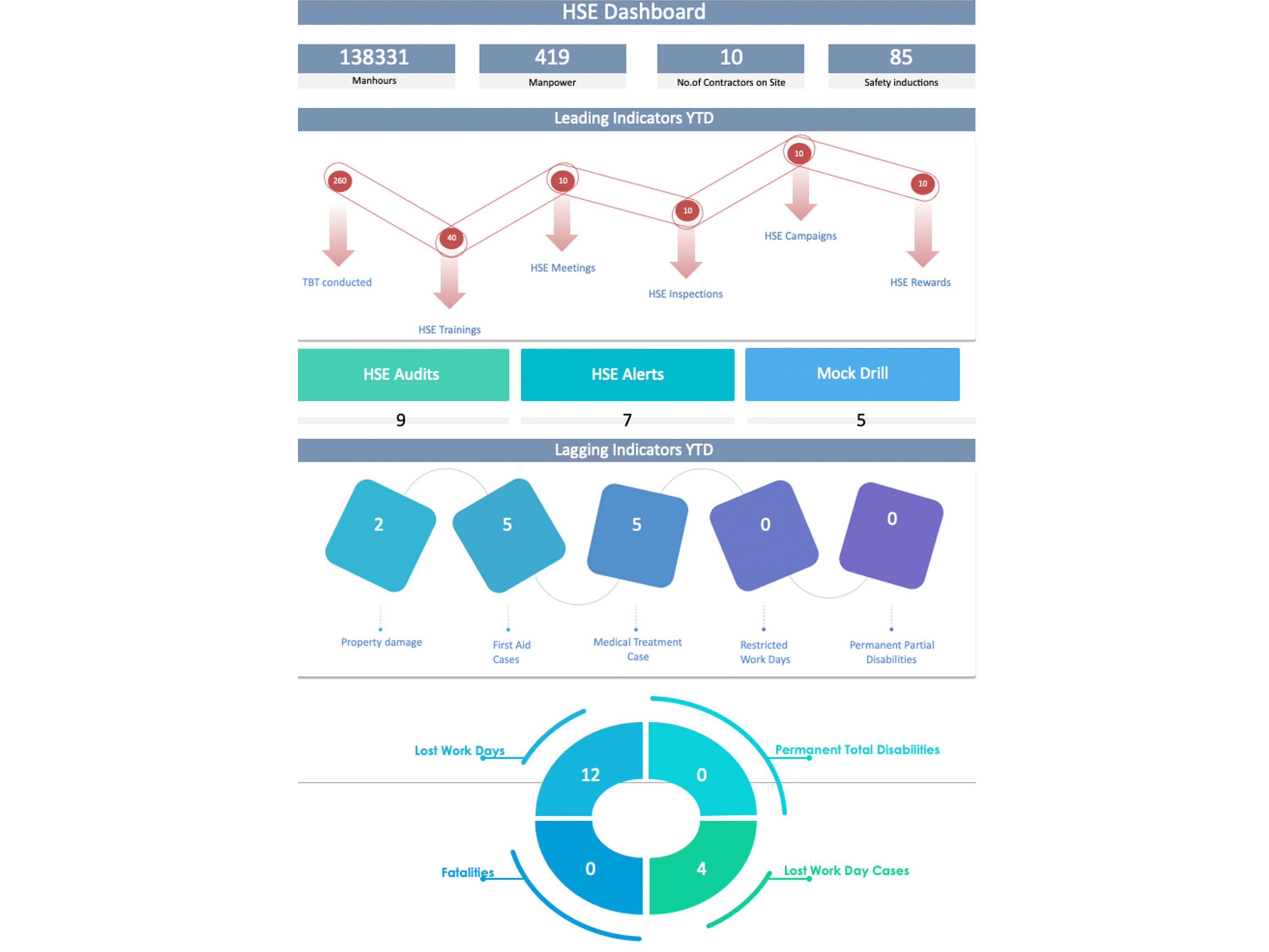 HSE KPI Dashboard V10.0 - Etsy