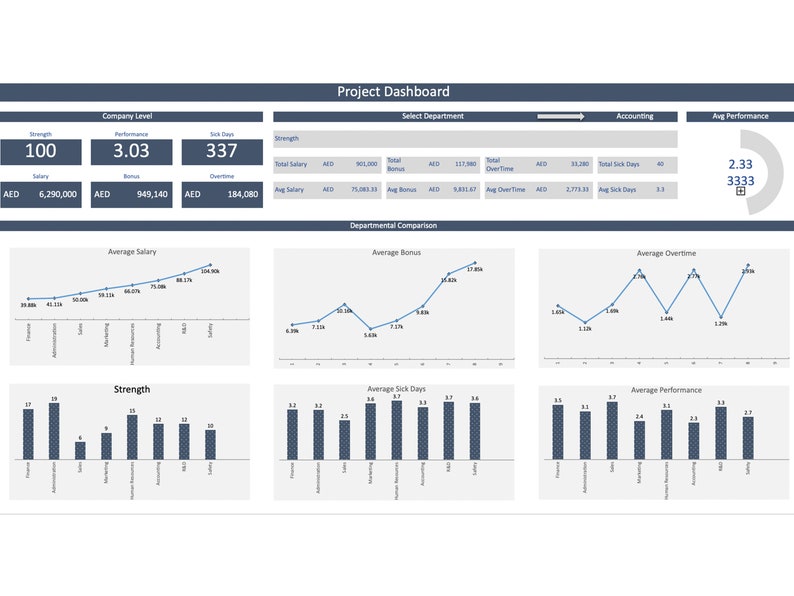Project Dashboard Excel Template - Etsy