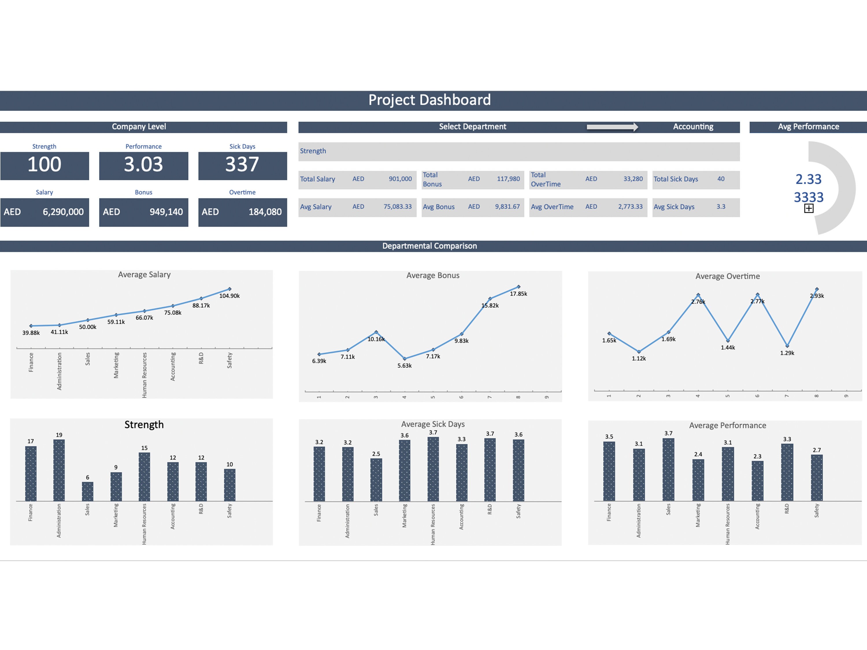 Project Dashboard Excel Template - Etsy