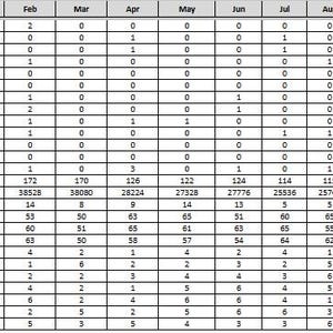 Tableau de bord HSE KPI V6.1, Tableau de bord HSE KPI, Santé, sécurité ...