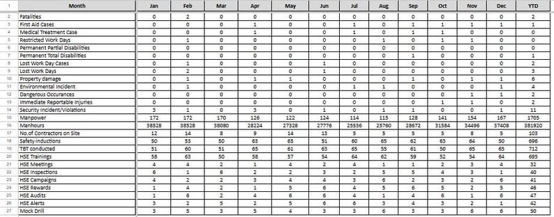 Tableau de bord HSE KPI V6.1, Tableau de bord HSE KPI, Santé, sécurité ...