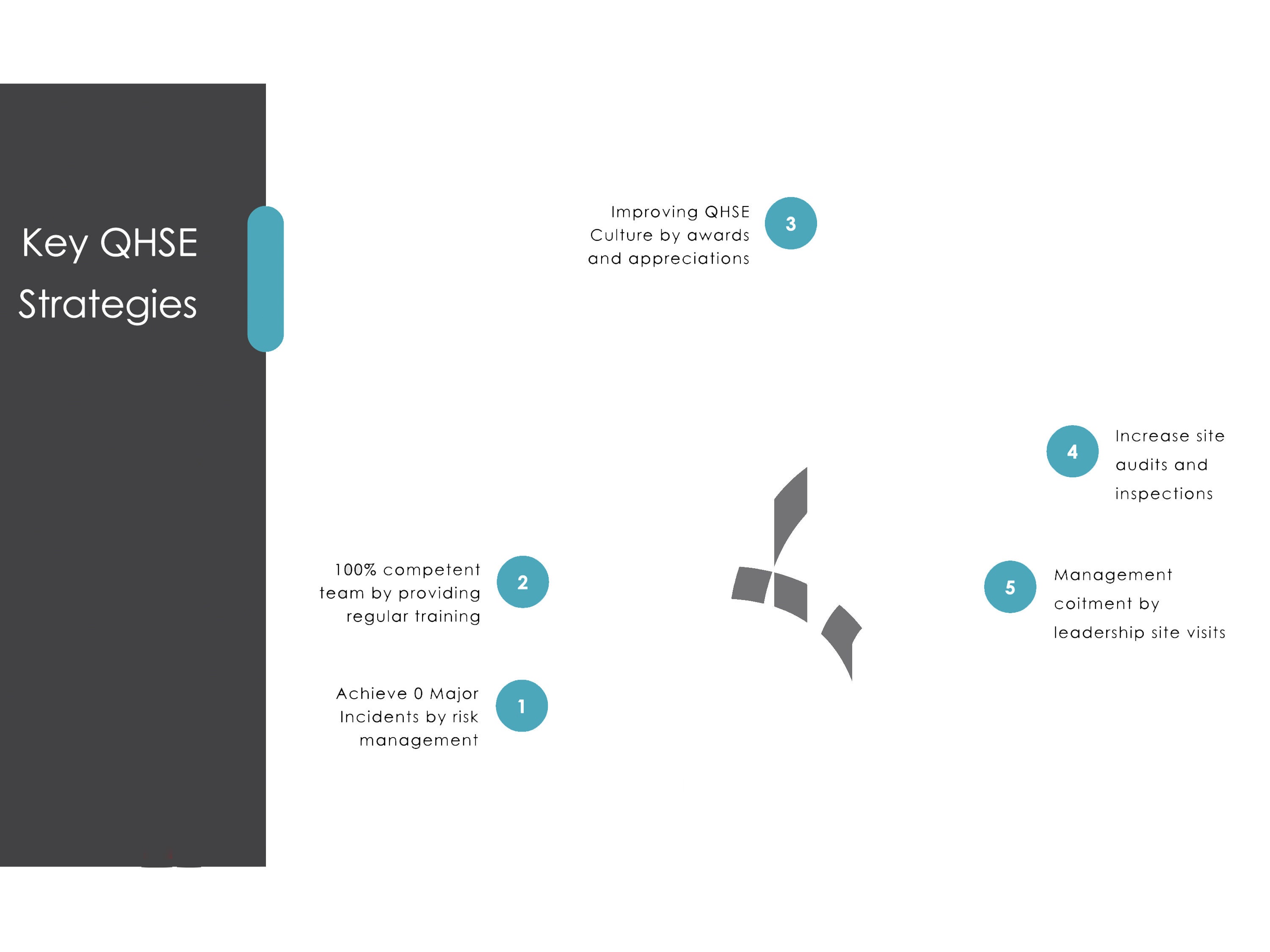 QHSE Annual Report Powerpoint Template: Safety Dashboard (instant ...