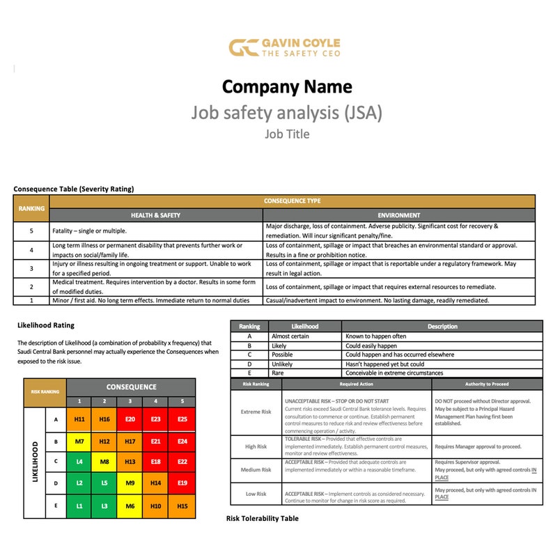 28 Health and Safety Templates - Etsy
