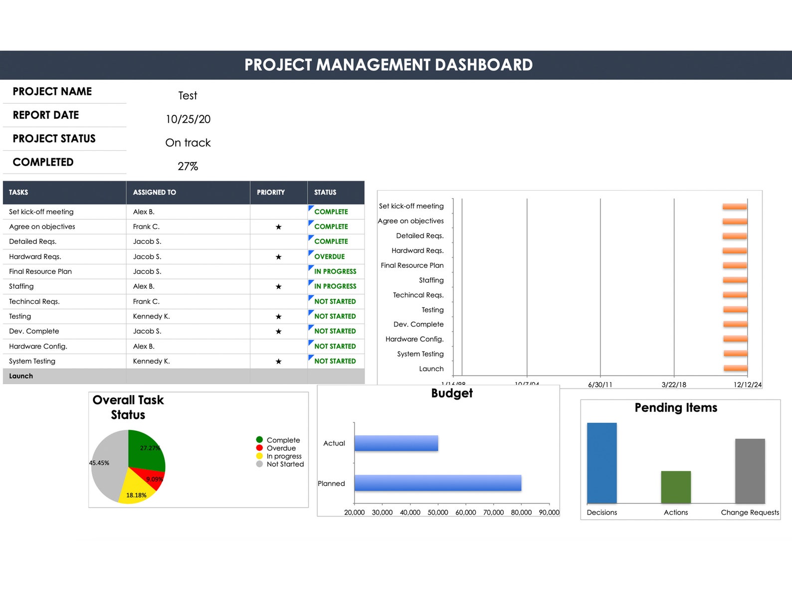 Project Management Excel Dashboard - Etsy Israel