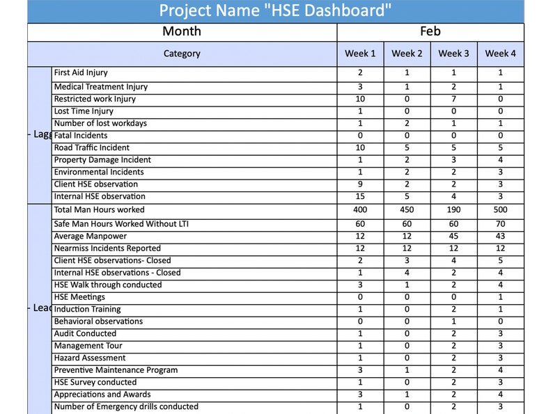 HSE KPI Dashboard V1.0, HSE Dashboard, Safety Inspection, Environment ...