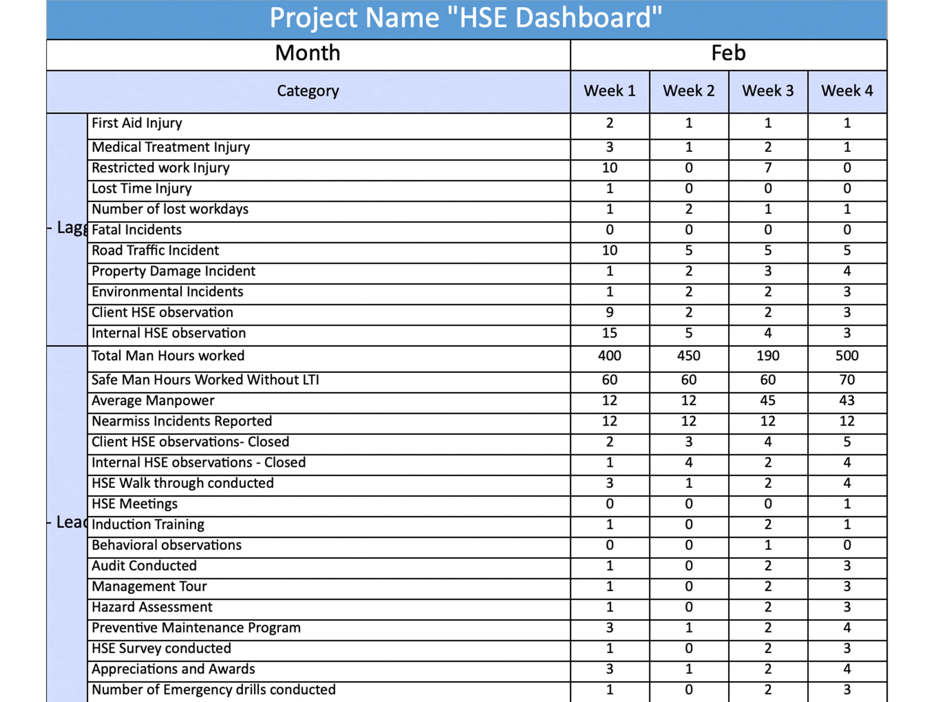 HSE KPI Dashboard V1.0 - Etsy