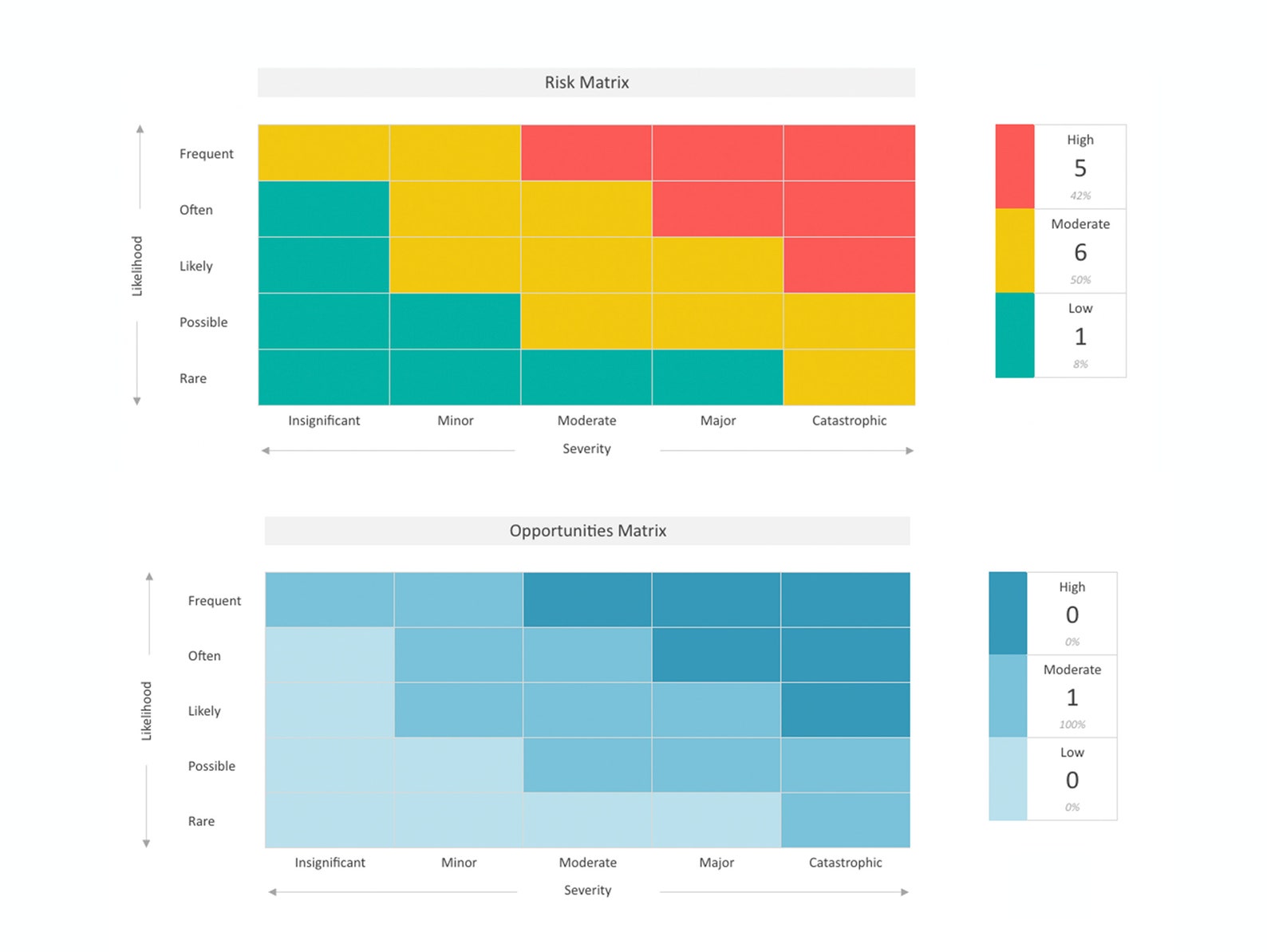 Risk Management Excel Dashboard V10 Strategic Safety Insights 7933