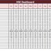Tableau de bord HSE KPI V6.1, Tableau de bord HSE KPI, Santé, sécurité ...