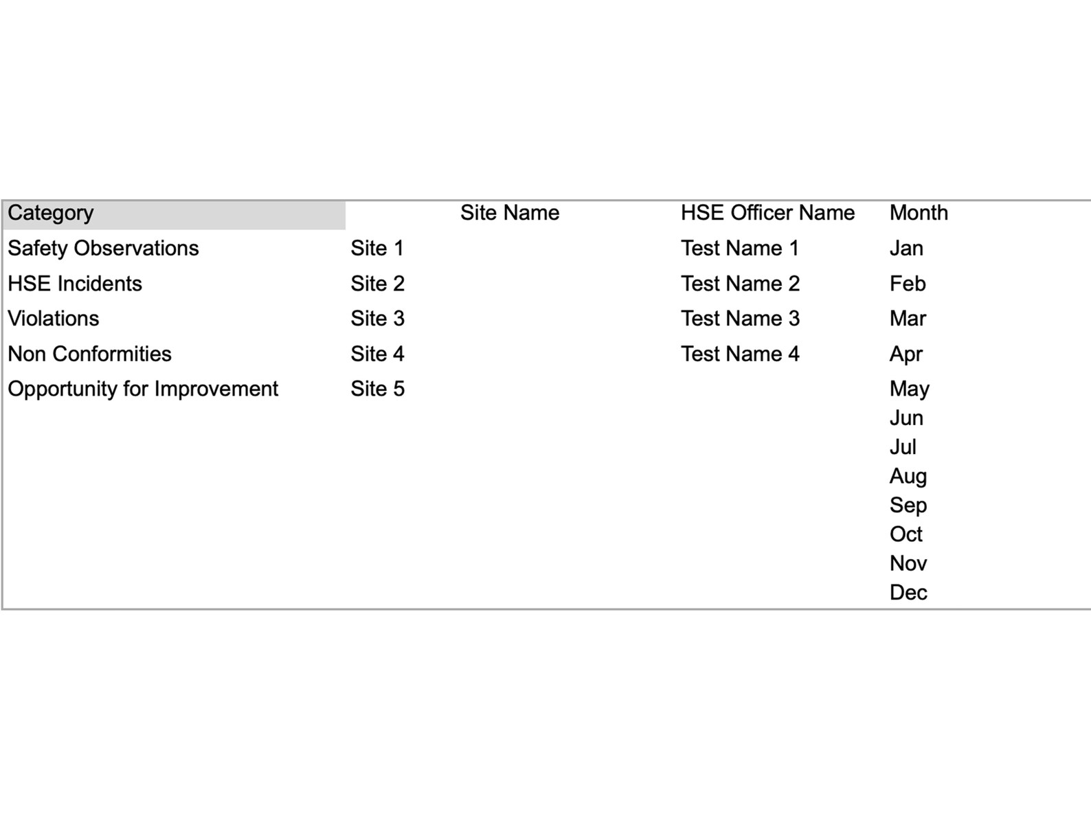 HSE KPI Dashboard V14.0, Microsoft Excel Dashboard, HSE Dashboard ...