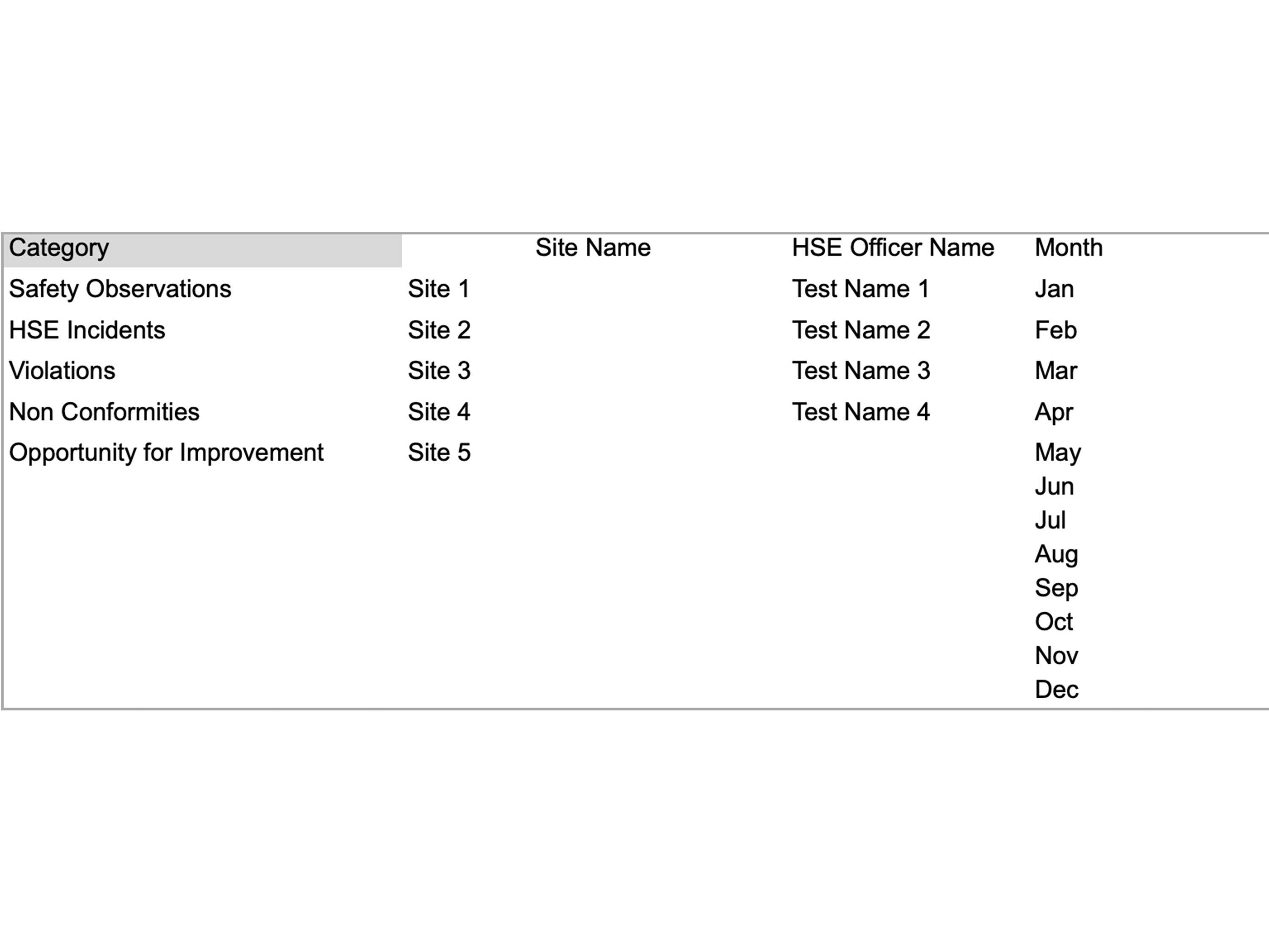 HSE KPI Dashboard V14.0, Microsoft Excel Dashboard, HSE Dashboard ...
