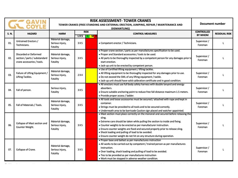 Tower Cranes Risk Assessment - Etsy