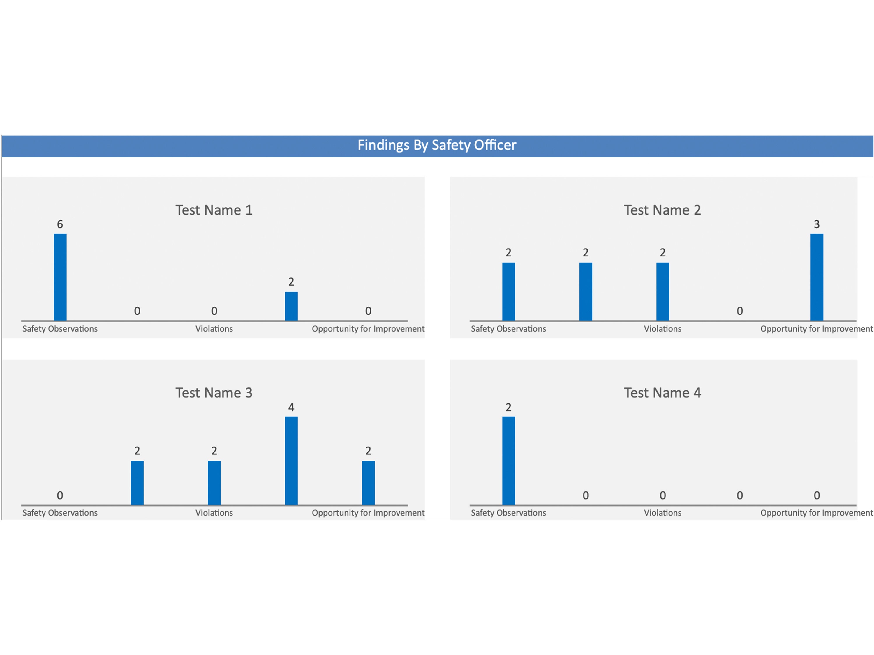 Hse Kpi Dashboard V140 Microsoft Excel Dashboard Hse Dashboard 7002