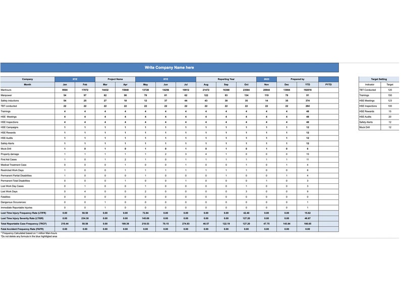 Tableau de bord HSE KPI V7.0, Tableau de bord Microsoft Excel, Tableau ...