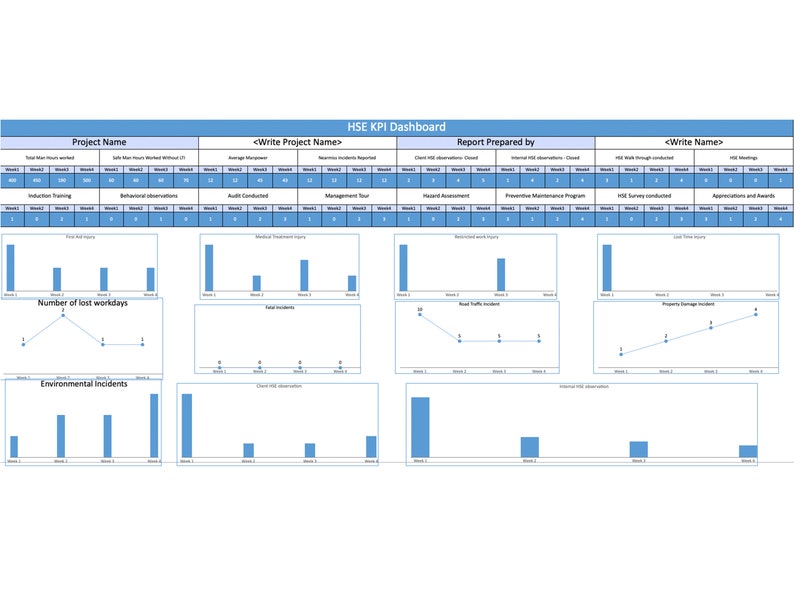 HSE KPI Dashboard V1.0, HSE Dashboard, Safety Inspection, Environment ...