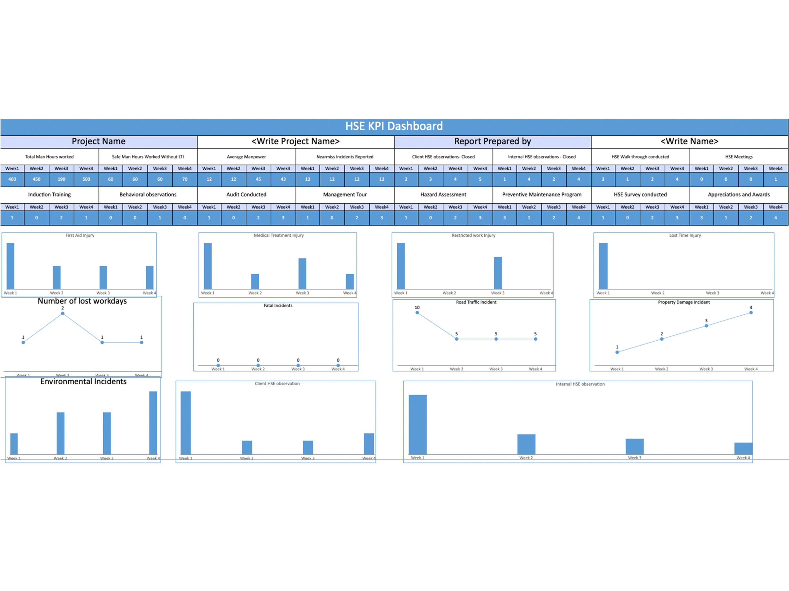HSE KPI Dashboard V1.0, HSE Dashboard, Safety Inspection, Environment ...