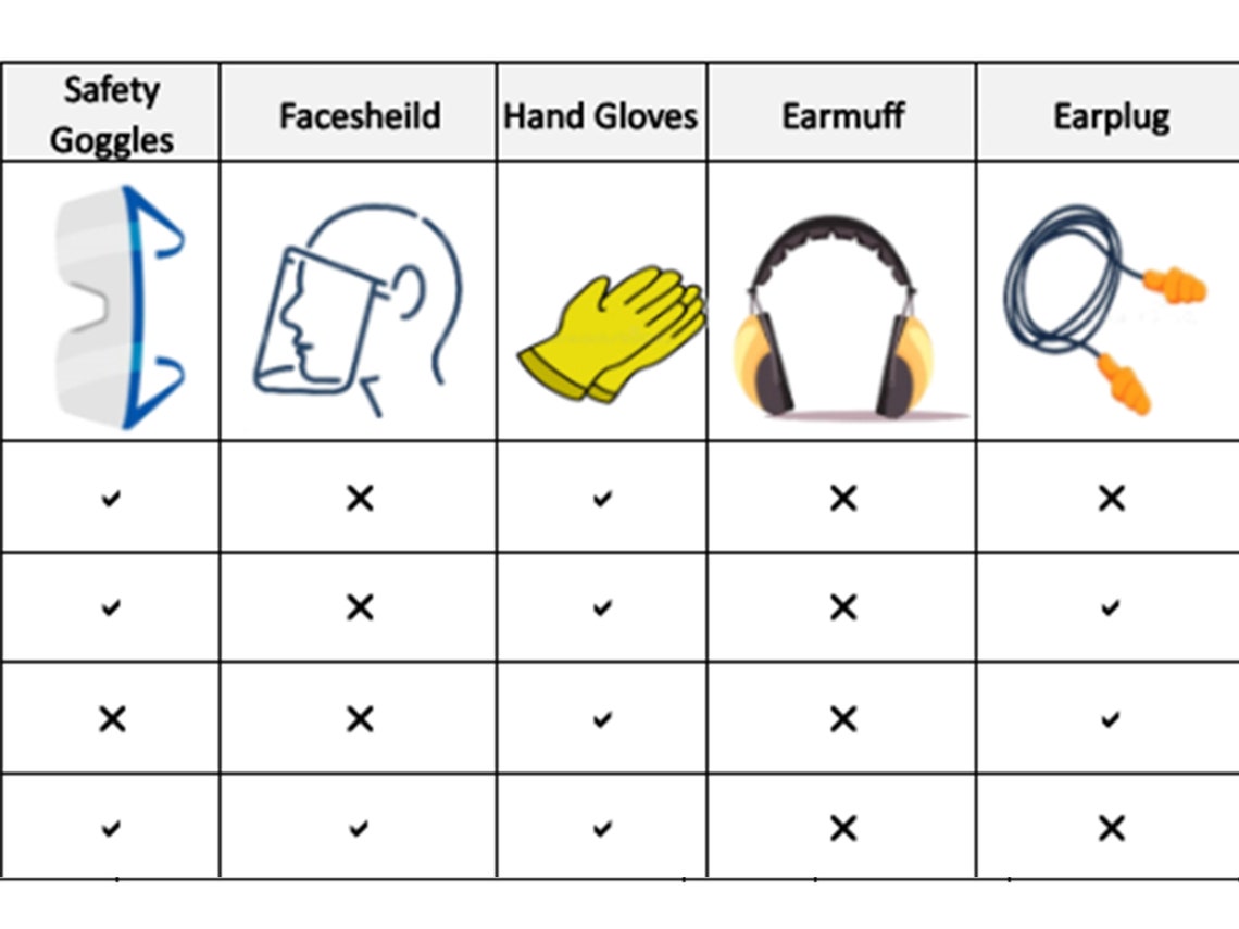 PPE Assessment Criteria Excel Template| Safety Excel Template | Safety Inspection Checklist ...