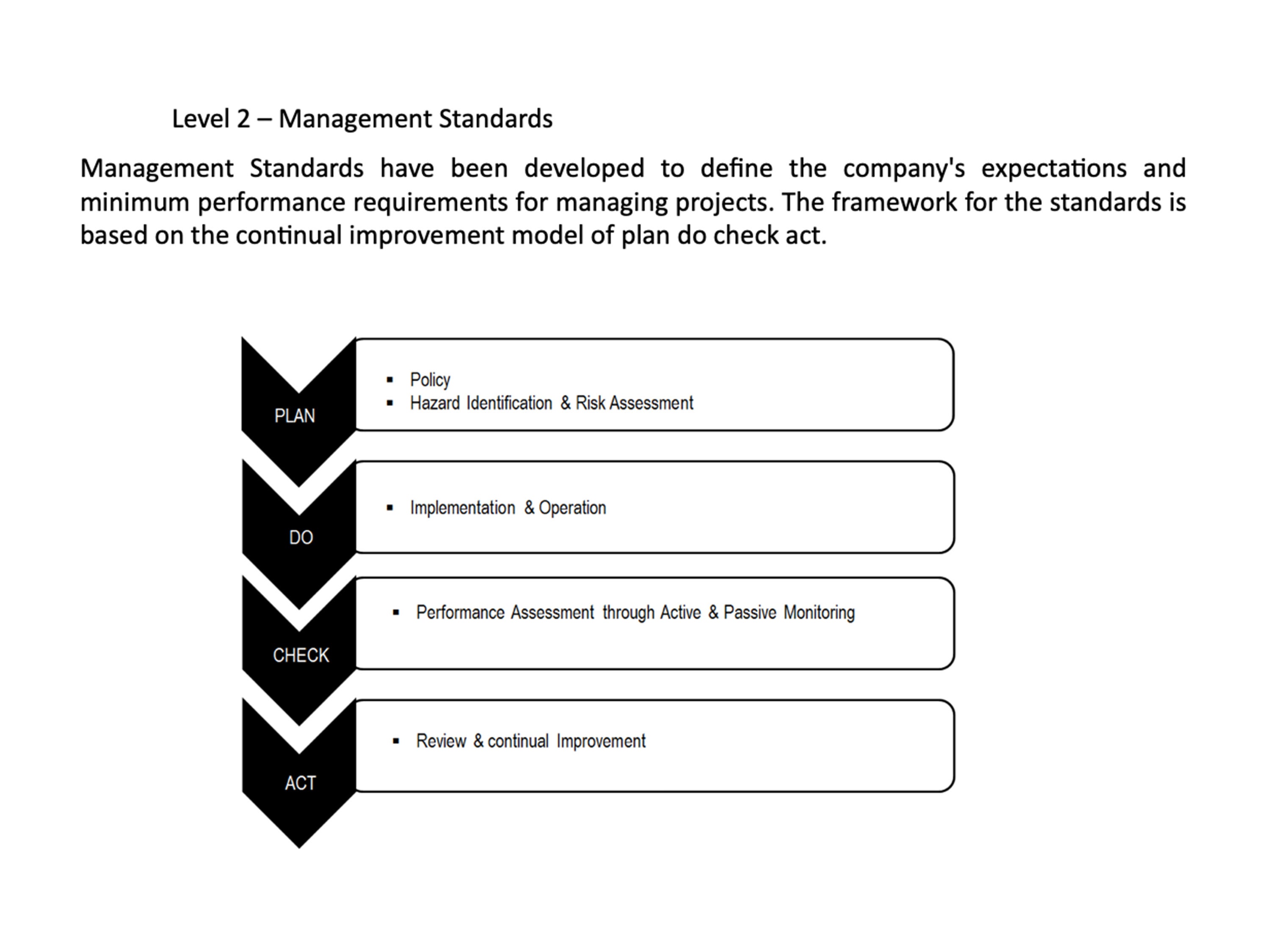 Project HSE Plan Word Template - Etsy
