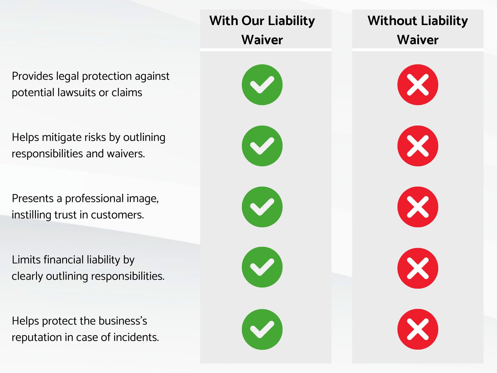 Hotel Amenities Liability Waiver Form: Editable Template (canva) - Etsy