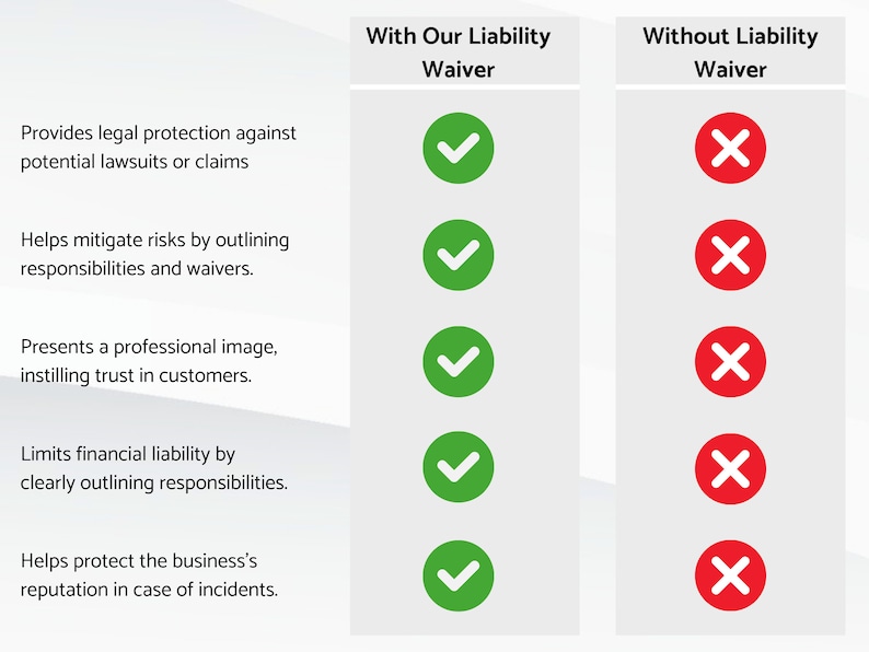 Contractor Liability Waiver Template: Editable Agreement Form (A4/US ...