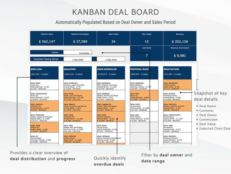 Sales Pipeline & Commission Tracker, Kanban Deal Board, Deal and Rep ...