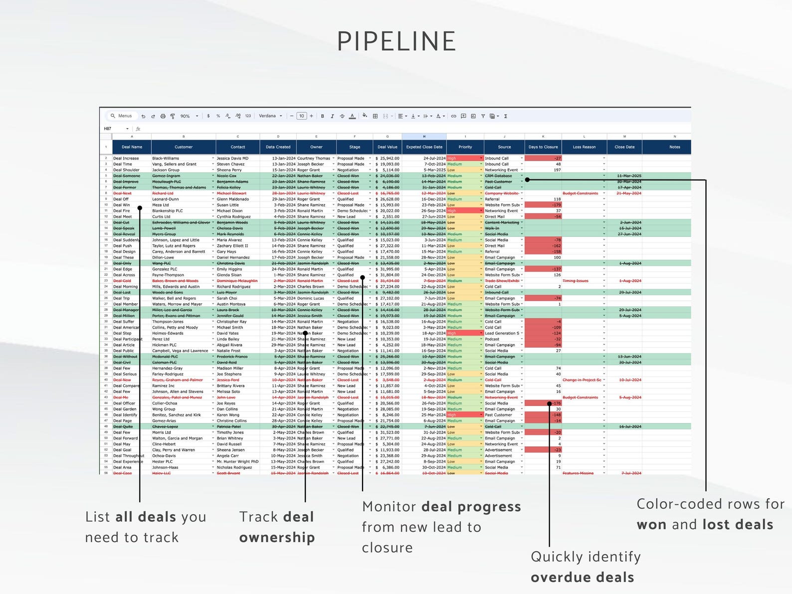 Sales Pipeline Tracker, Kanban Deal Board, Deal Tracking System, Leads ...