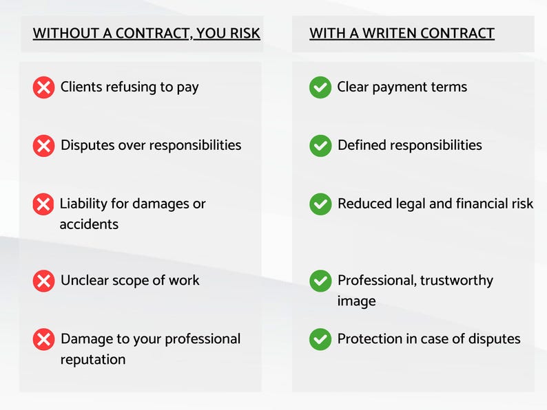Contractor Liability Waiver Template: Editable Agreement Form (A4/US ...