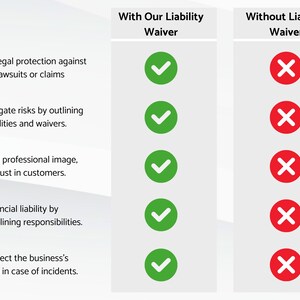 Fitness Studio / Gym Liability Waiver Document, Release of Liability ...