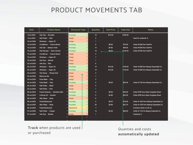Easy Inventory Tracker: Dark Mode Google Sheets Template - Etsy