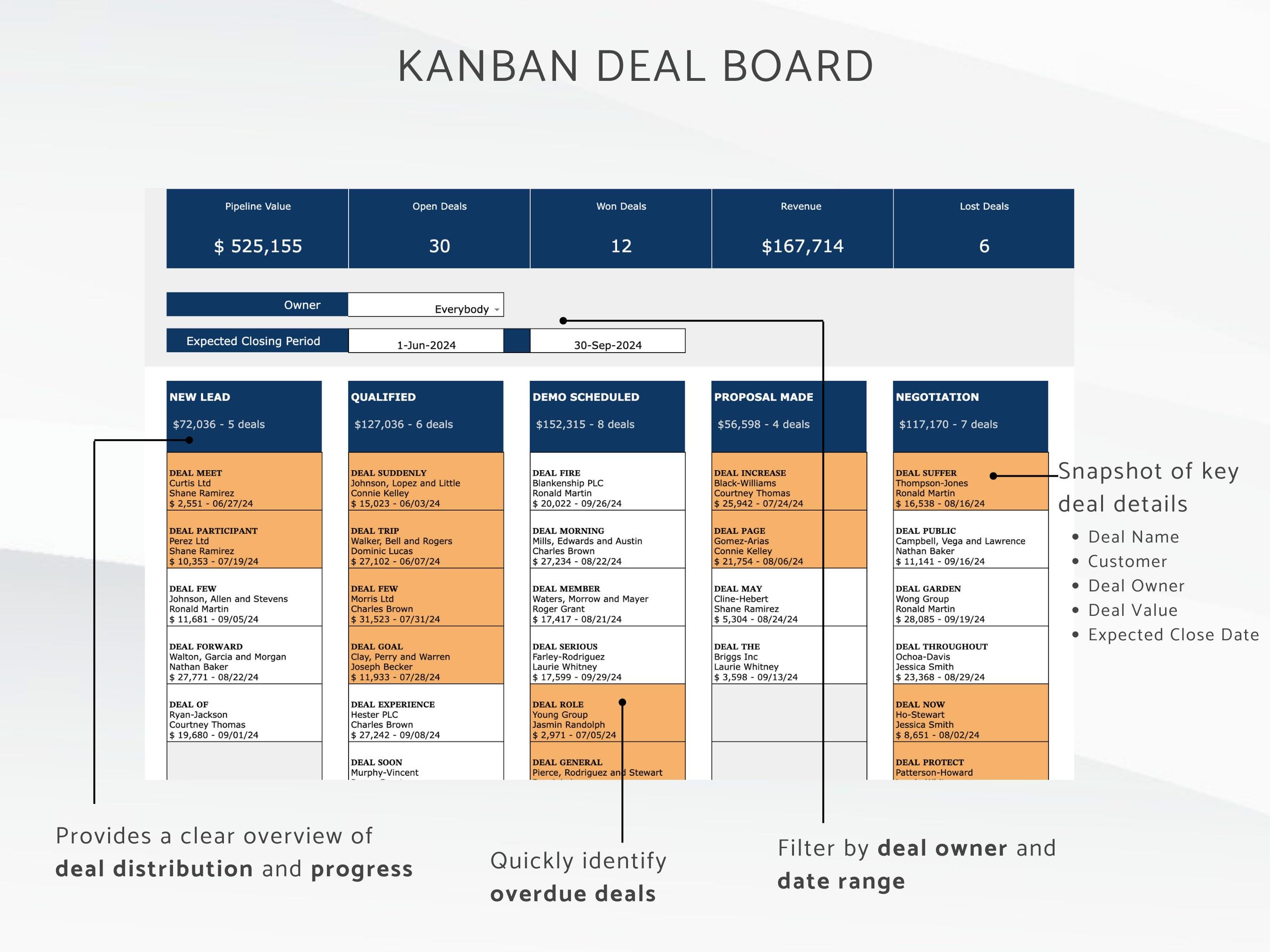Sales Pipeline Tracker, Kanban Deal Board, Deal Tracking System, Leads ...