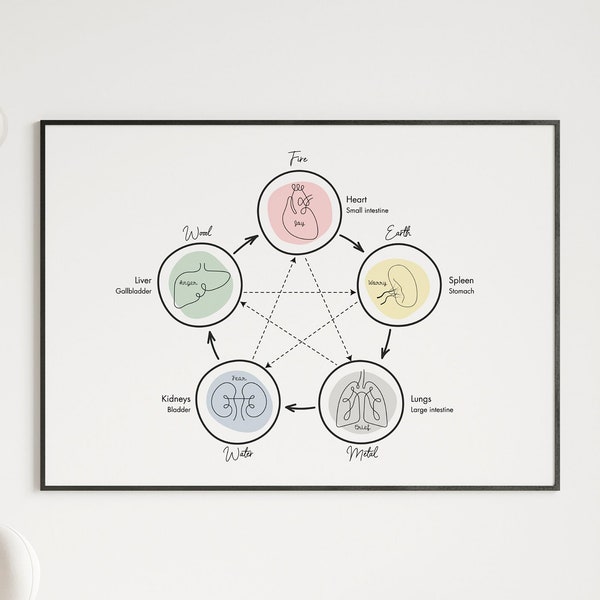 Five Elements - Etsy