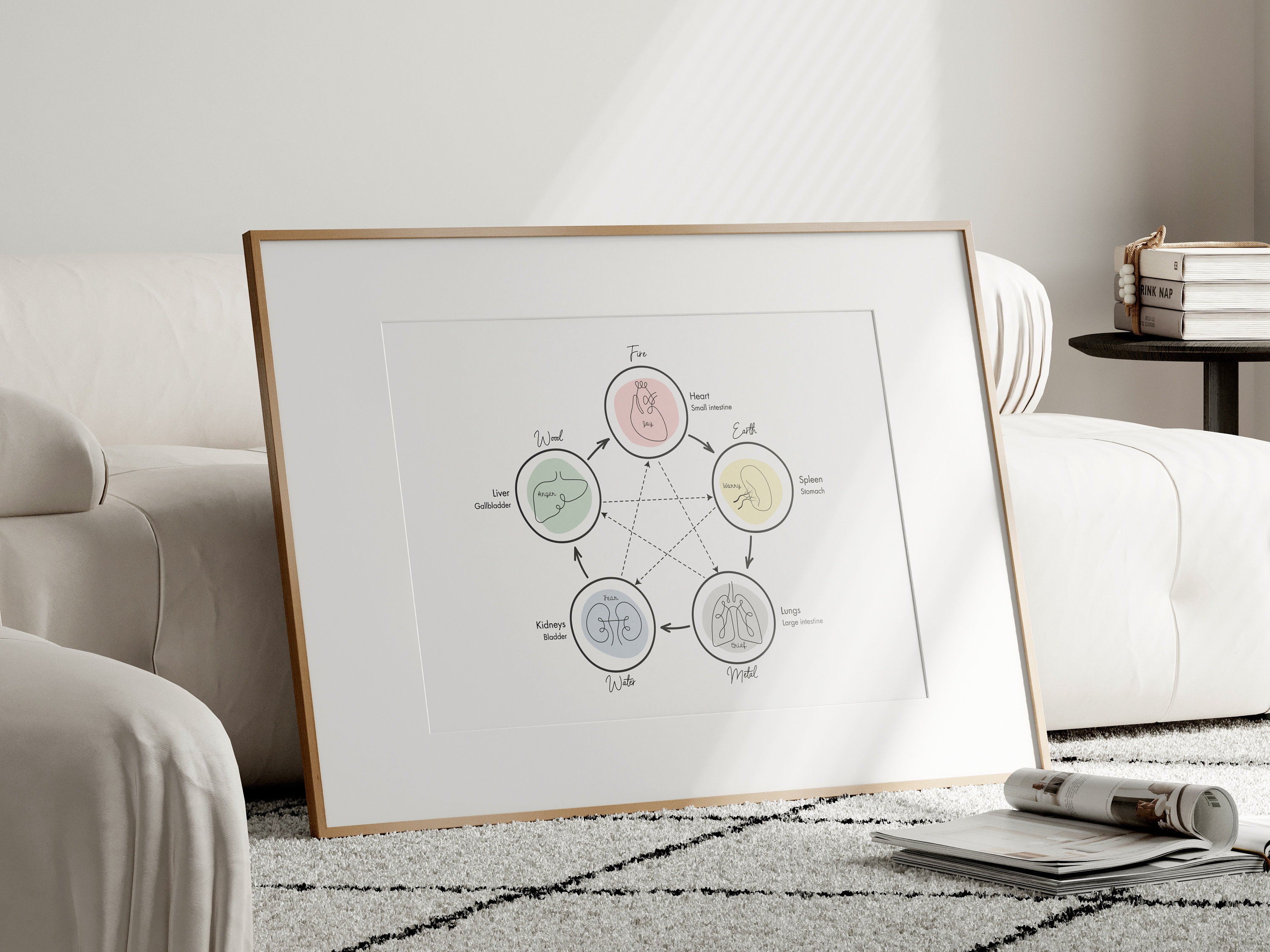 Five Elements Wall Art, TCM 5 Elements Print, Traditional Chinese ...