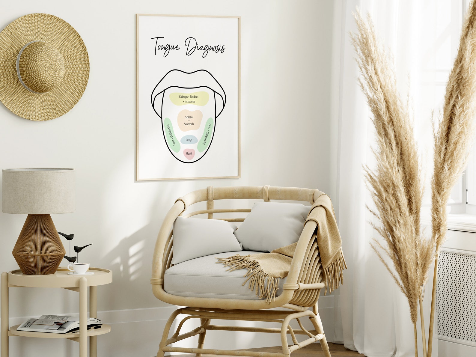 TCM Tongue Diagnosis Chart Poster, Tongue & Organs Map, Tongue ...