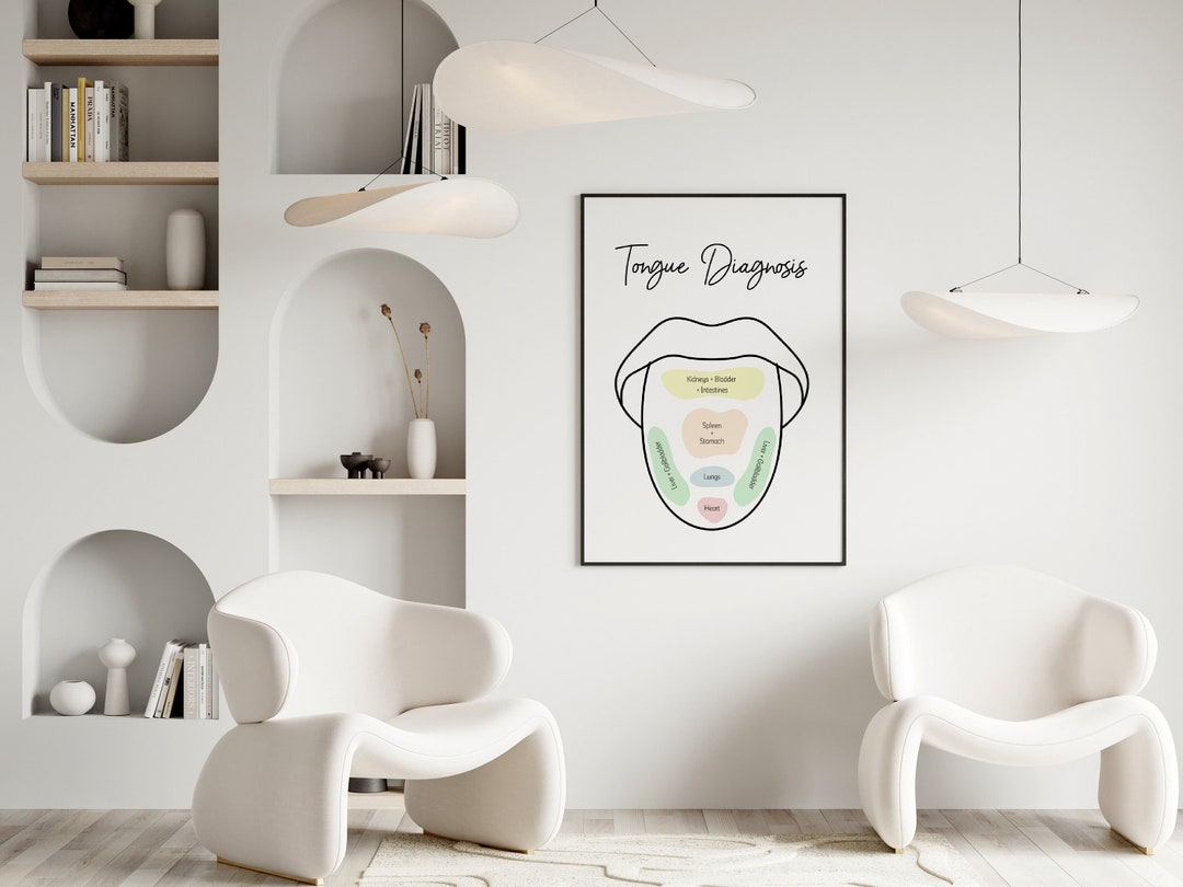 TCM Tongue Diagnosis Chart Poster, Tongue & Organs Map, Tongue ...