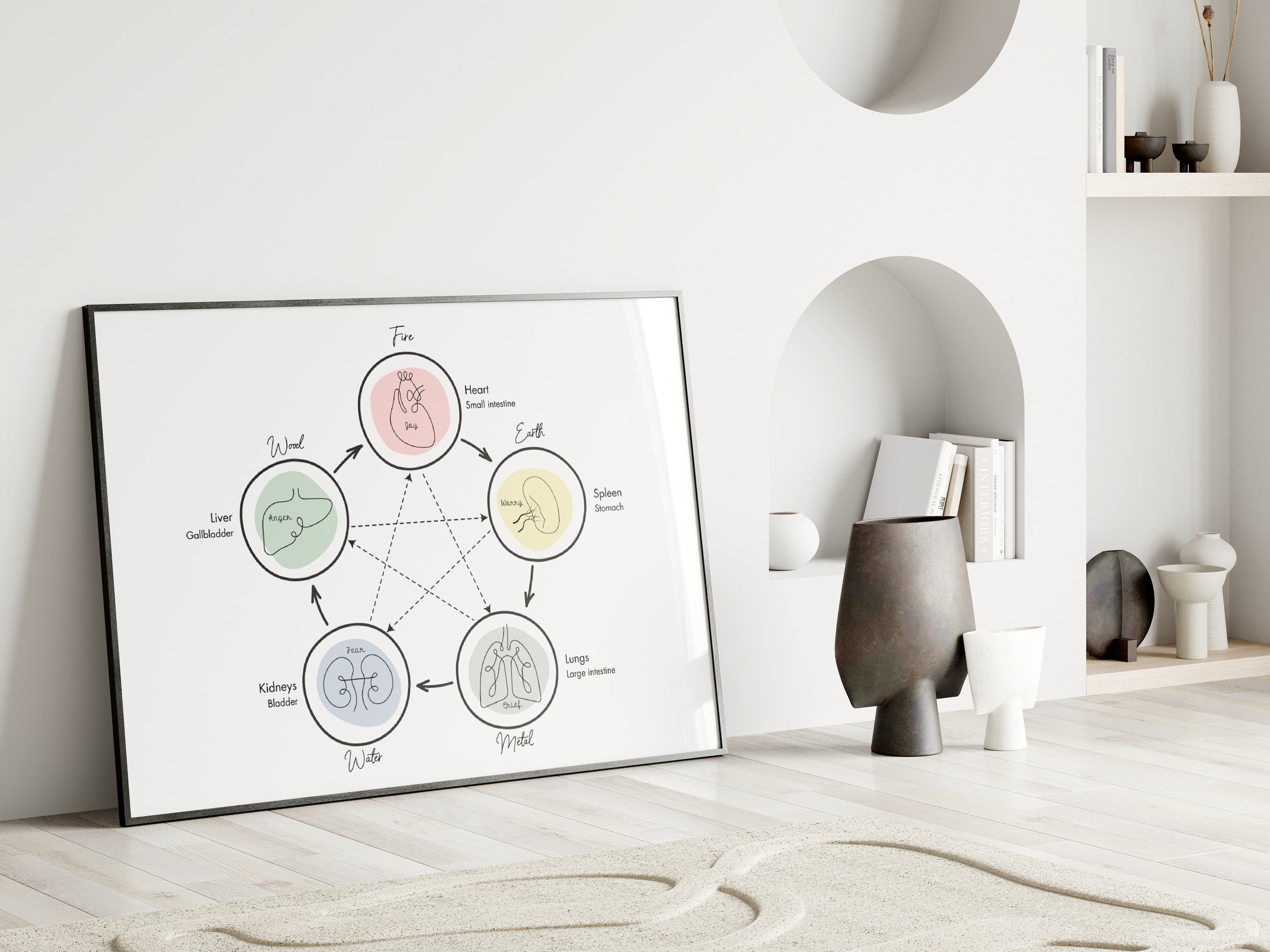 Five Elements Wall Art, TCM 5 Elements Print, Traditional Chinese ...