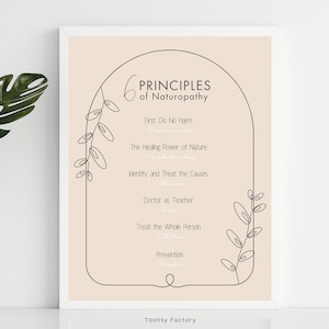 Naturopathic Doctor's Oath Art Prints, Naturopathy Principles, Set of 2 ...