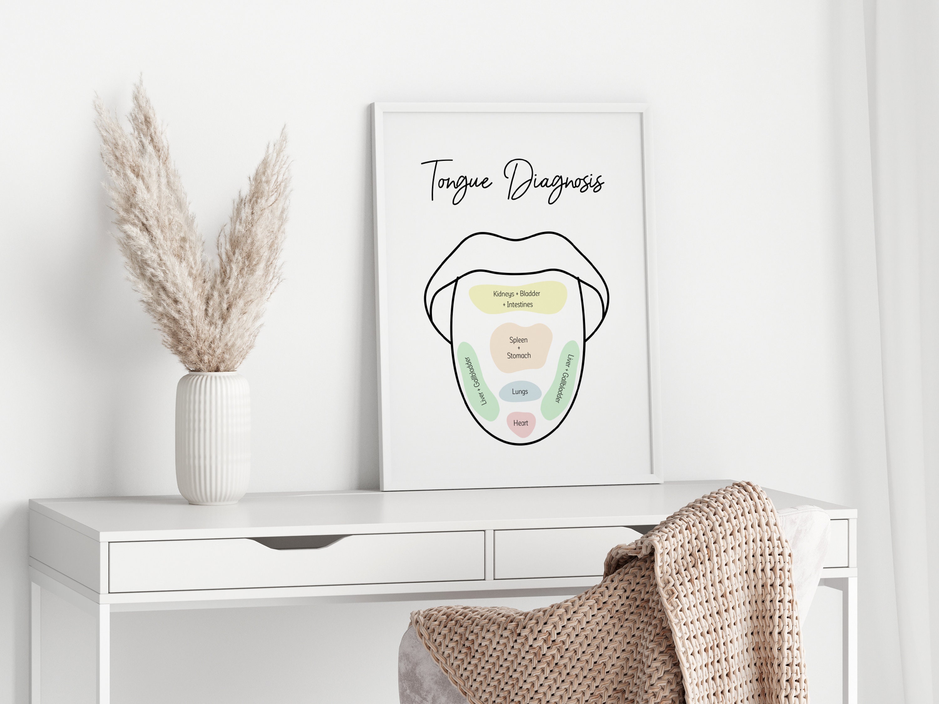 TCM Tongue Diagnosis Chart Poster Tongue & Organs Map Tongue - Etsy