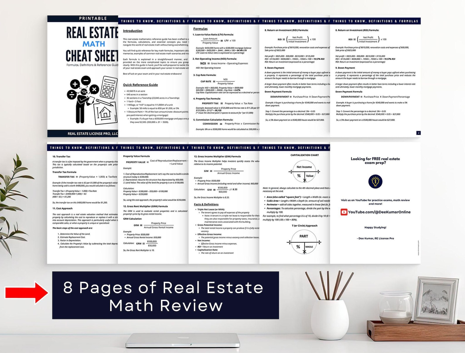 Real Estate Exam Math Cheat Sheet: Formulas & Definitions (PDF Download ...
