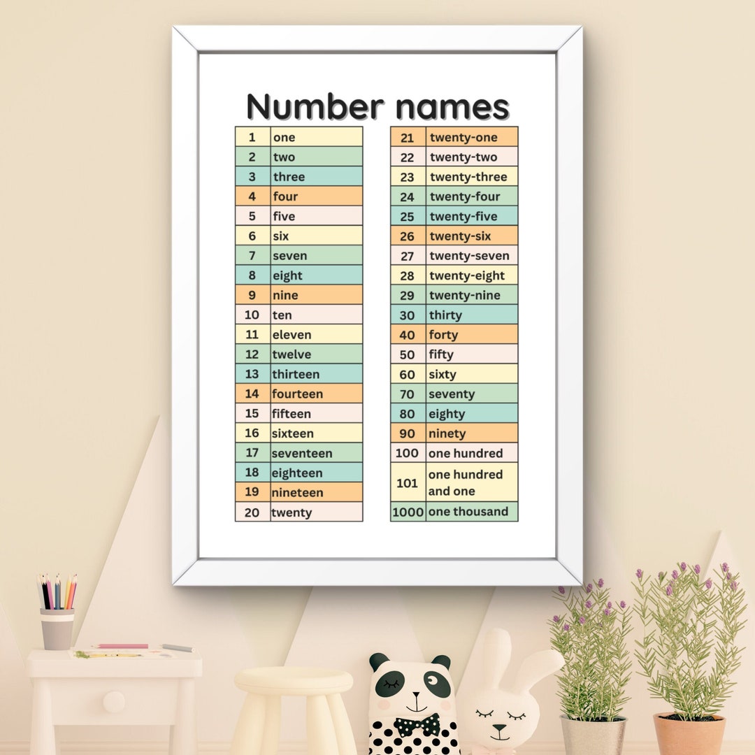 Cartel educativo de nombres de números para niños para - Etsy México