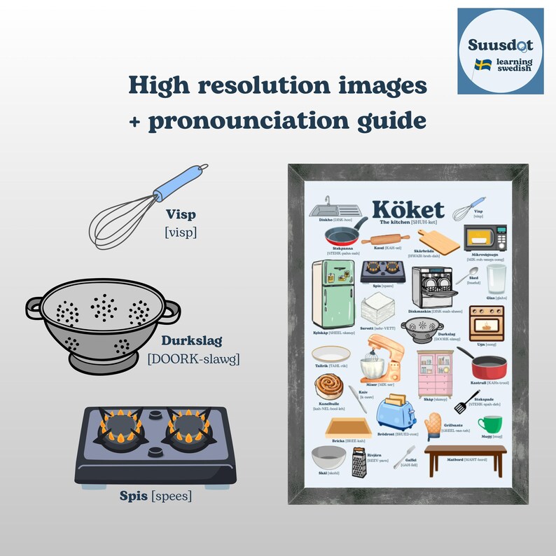Swedish Kitchen Vocabulary Poster | Learn Swedish | Digital PDF ...