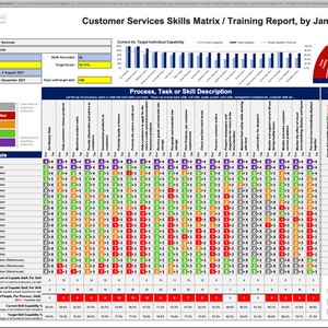 Microsoft Excel Advanced Skills Matrix Template (reduced From GBP199 to ...