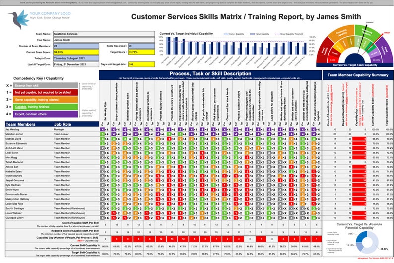 Microsoft Excel Advanced Skills Matrix Template (reduced From GBP199 to GBP99) - Etsy