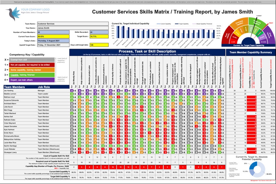 Microsoft Excel Advanced Skills Matrix Template (reduced From GBP199 to GBP99) - Etsy
