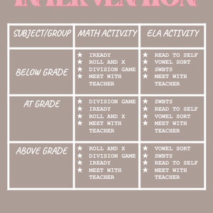 Digital Weekly Lesson Plan Template for Teachers, Google Slides/google ...