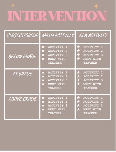 Digital Weekly Lesson Plan Template for Teachers, Google Slides/google ...