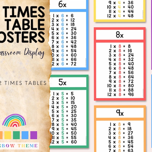 Times Table Poster - Etsy UK