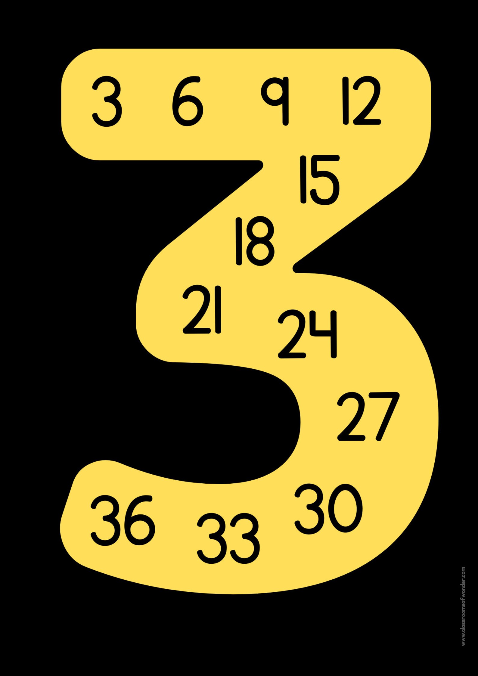 Vibrant Rainbow Skip Counting Posters for Classroom Display Math ...